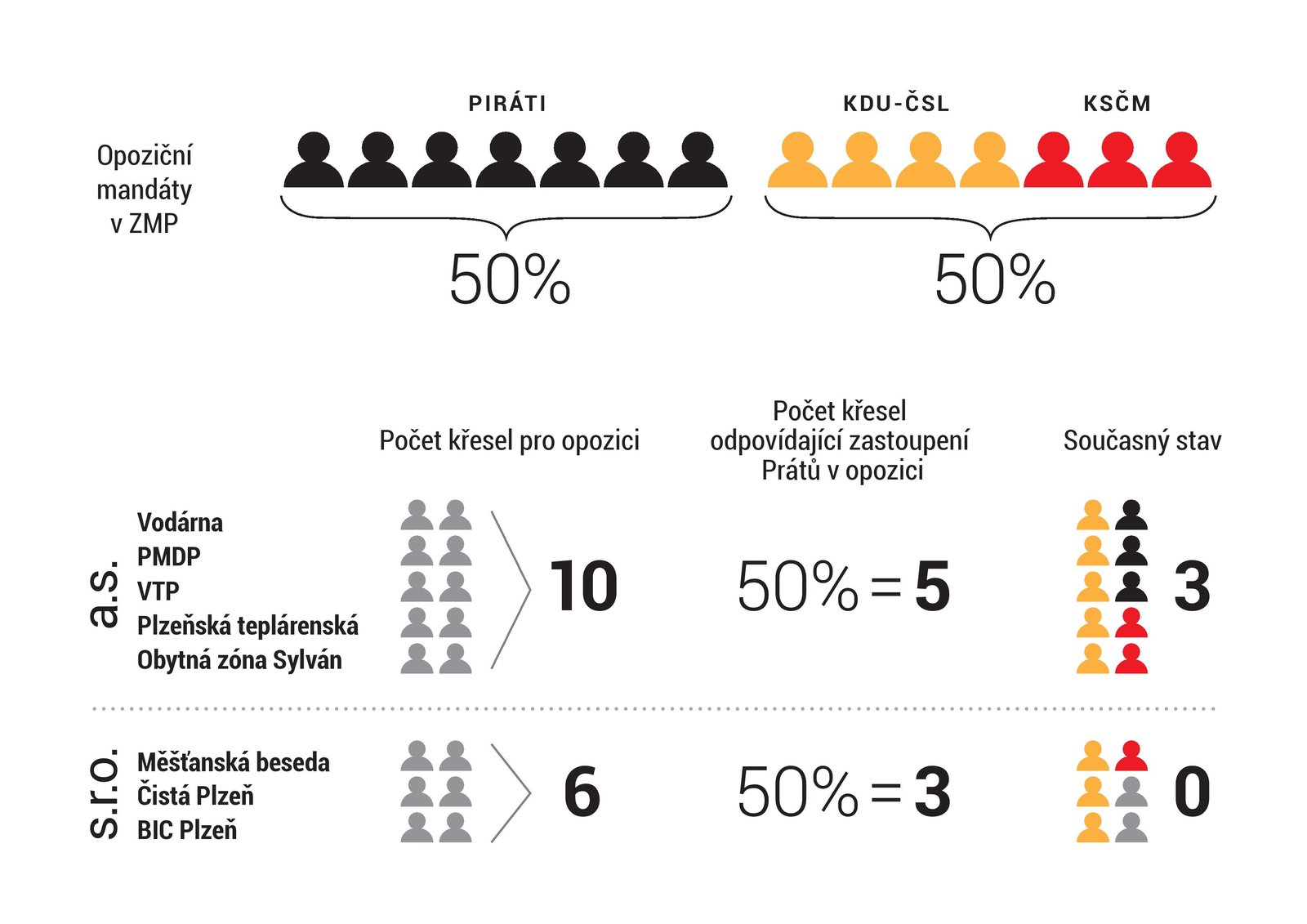 Kdo se bojí Pirátů? - Pirátská strana Plzeň | Piráti Plzeň